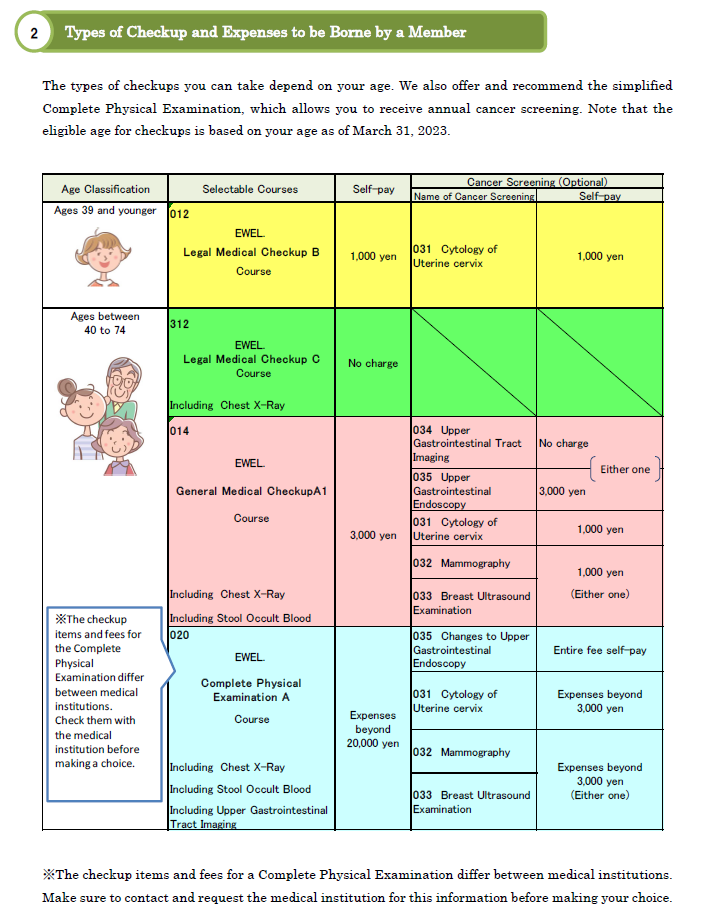 Medical Checkup Guide for Dependent Family Members and Special Retired ...