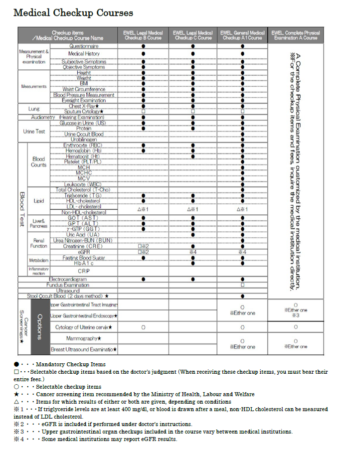 Medical Checkup Guide for Dependent Family Members and Special Retired ...