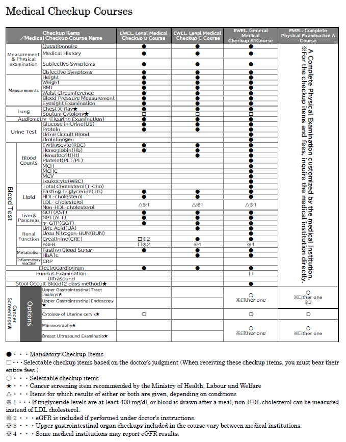 Medical Checkup Guide for Dependent Family Members and Special Retired ...